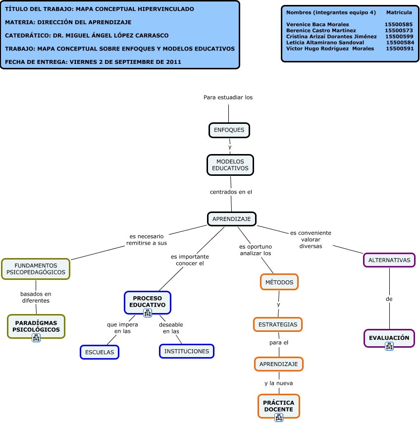 ENFOQUES Y MODELOS EDUCATIVOS